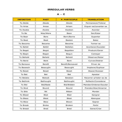 Irregular Verbs | DOC