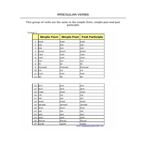 Irregular Verbs | PDF