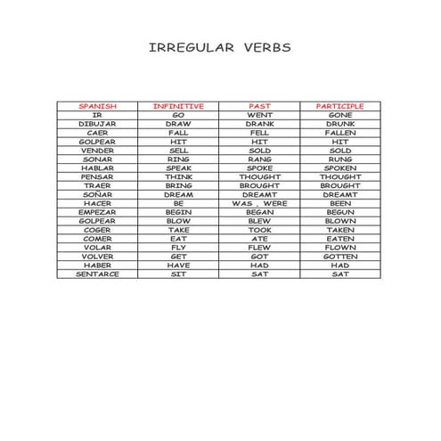 Irregular verbs | DOCX