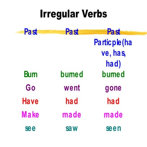 Irregular verbs | PPT