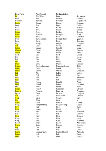 Irregular Verbs (Phonetic) | PPT