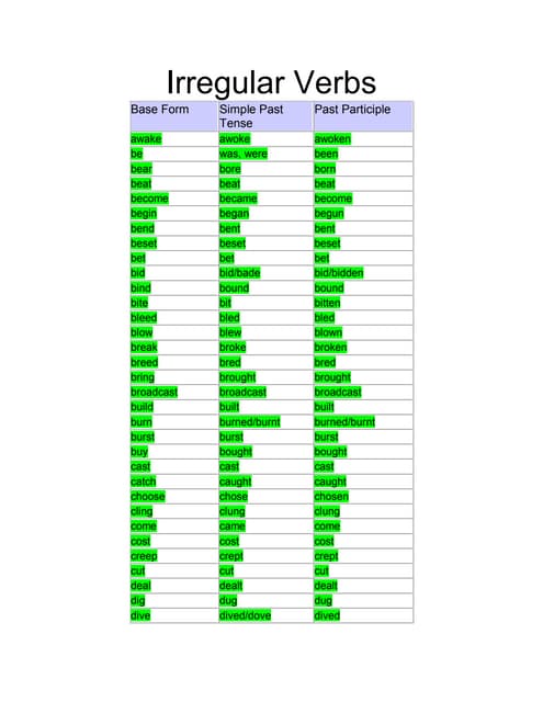 Irregular Past Tense Chart English TOP 5 Verbs In English Blog EN