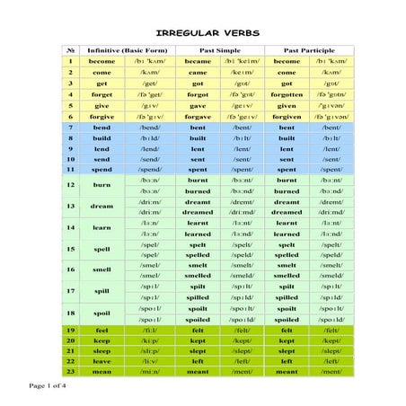 Irregular verbs | PDF