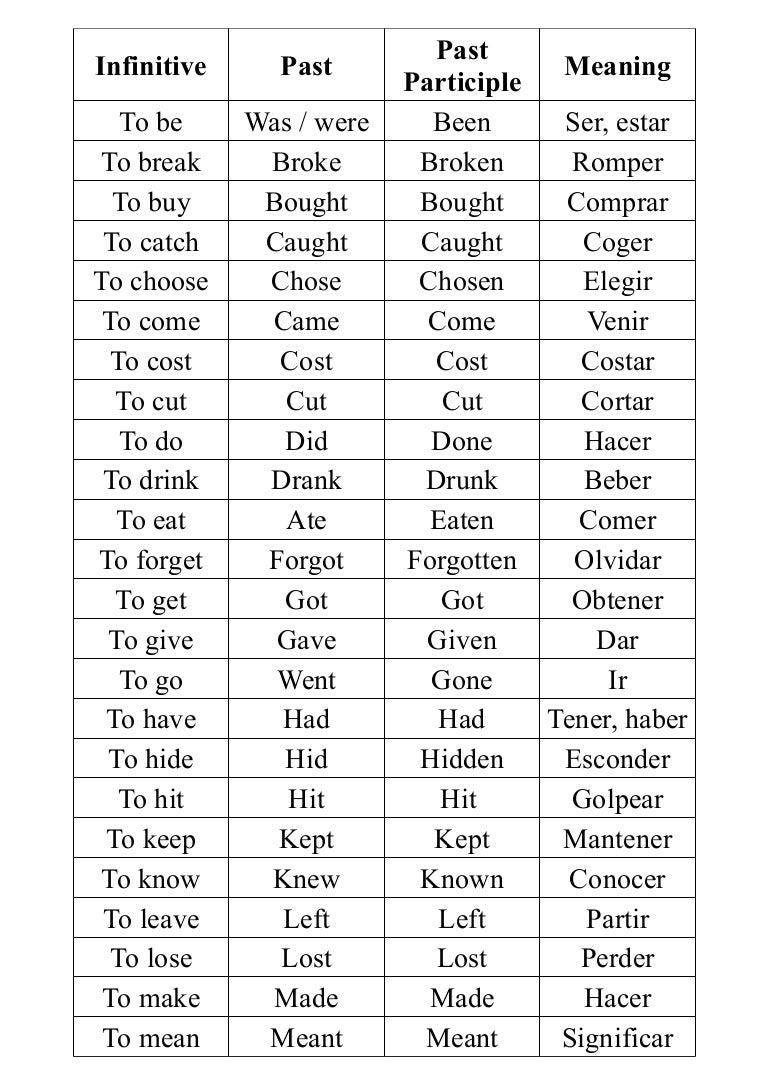 Irregular Verbs irregular-verbs