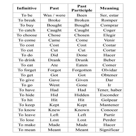 Lista de los 100 verbos regulares más usados en inglés | PDF