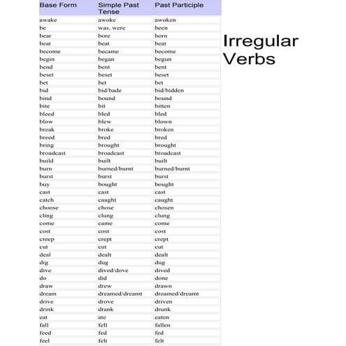 List Of Irregular Verbs For 3rd Grade