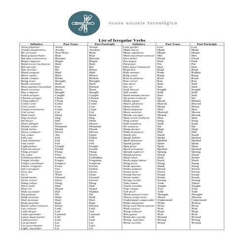 Regular and irregular verbs | PDF