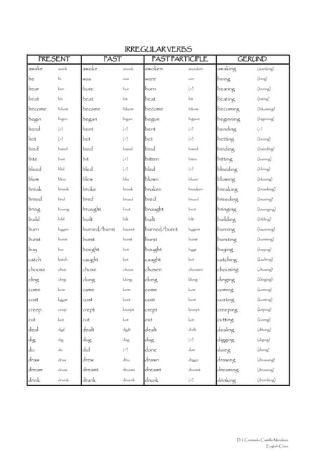 El blog para aprender inglés list of irregular verbs (lista de verbos ...