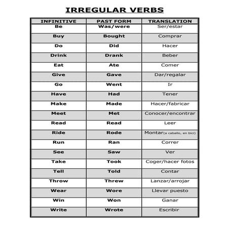Irregular verbs list. | PDF