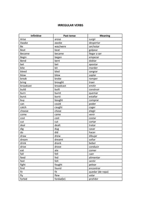 Lista de los 100 verbos regulares más usados en inglés | PDF
