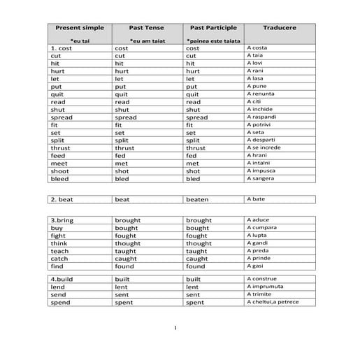 Schema - verb (moduri și timpuri verbale) | DOCX
