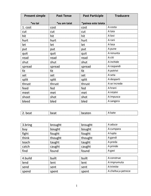 Schema - verb (moduri și timpuri verbale) | DOCX
