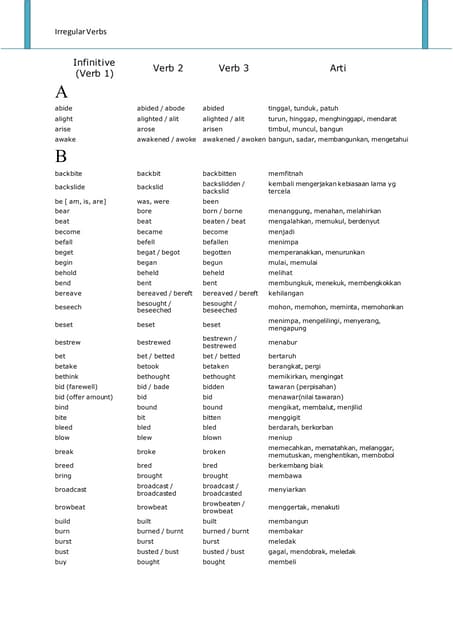500 contoh irregular verb bahasa inggris | DOCX