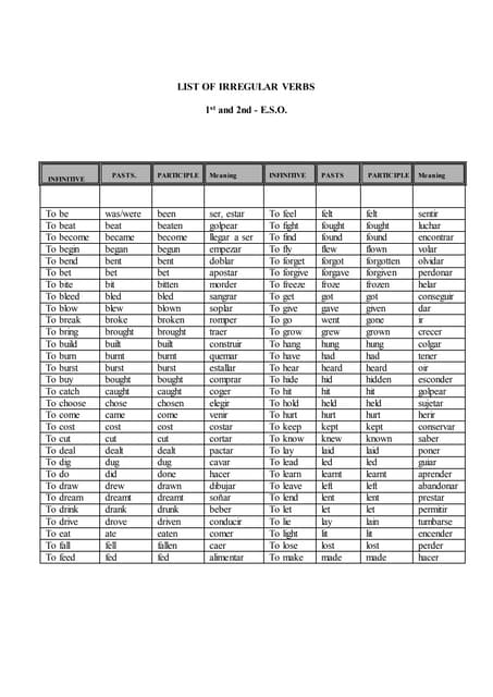 100 irregular verbs list | PDF