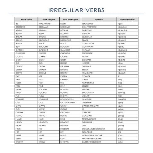 Irregular verbs | PDF