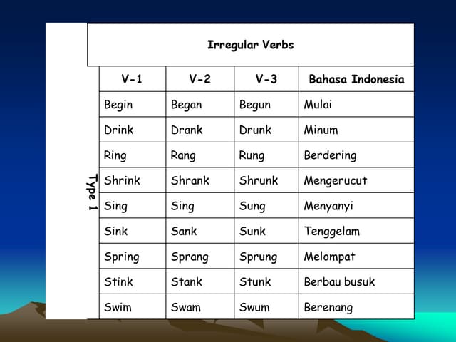500 contoh irregular verb bahasa inggris | DOCX