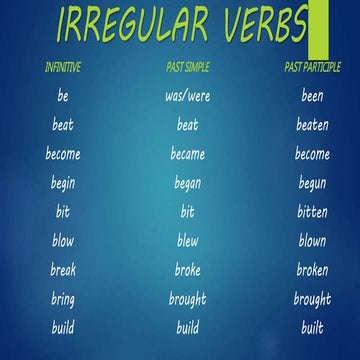 Irregular verbs - Verbos irregulares | PPTX