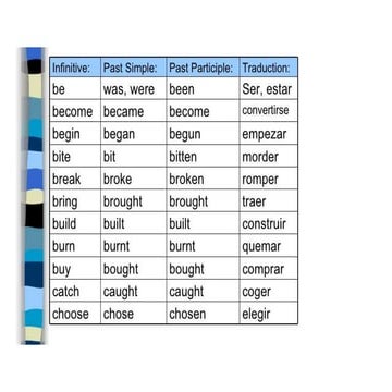 Irregular verbs | PPT