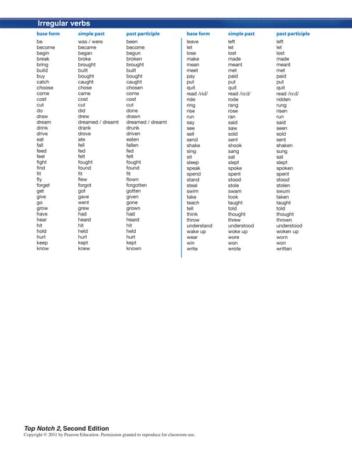 100 irregular verbs list | PDF