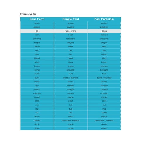 Irregular verbs.docx
