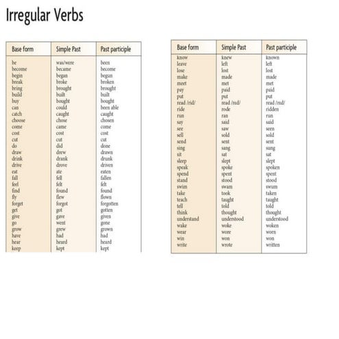 Irregular Verbs.pdf