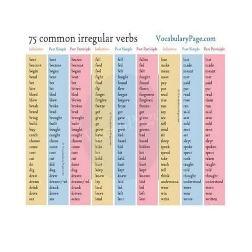 irregular verbs.docx