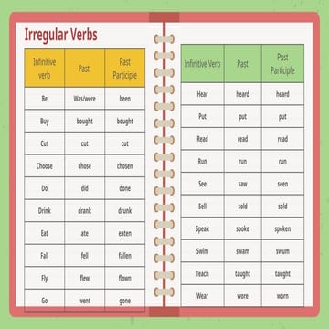 The Most common Irregular Verbs for kids.pptx