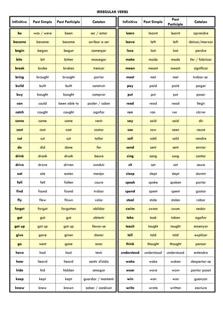 Regular and-irregular-verbs | DOCX