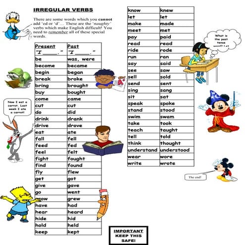Tom's TEFL - Irregular Verb Table | DOC