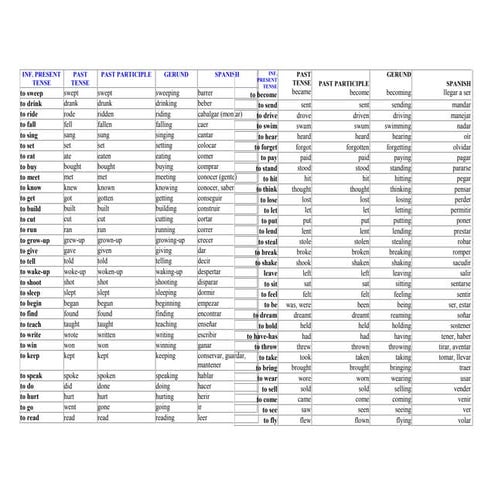 IRREGULAR VERBS1.docx