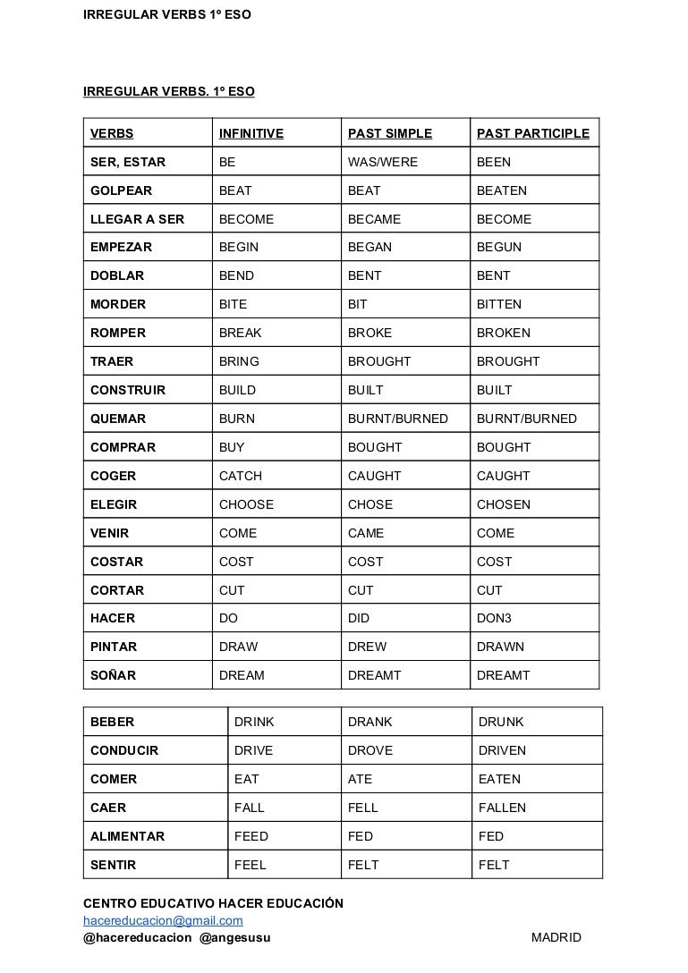 Irregular Verbs 1 Eso irregular-verbs-1-eso