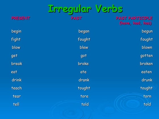 Spelling list 3 | PPT