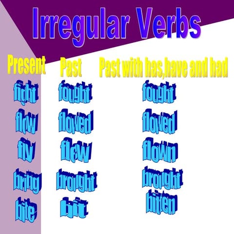 Irregular Verbs 2 (3rd P) | PPT