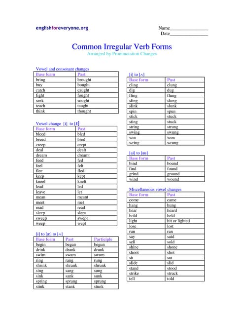 100 irregular verbs list | PDF