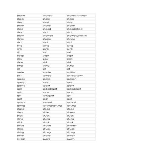 Irregular Verbs Fourth Period | PDF