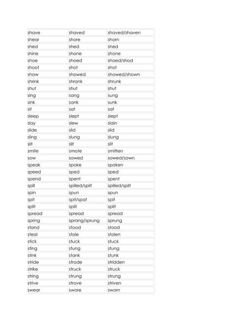 Irregular Verbs Fourth Period | PDF