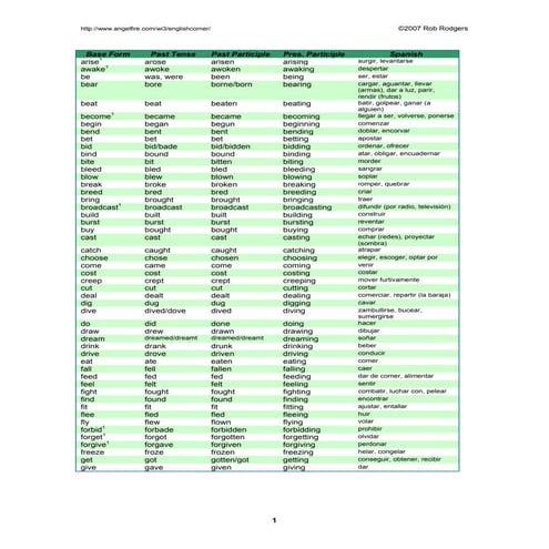 Irregular Verbs | PDF