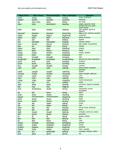 Irregular Verbs Table Irregular Verbs Worksheets 15 Worksheets.com