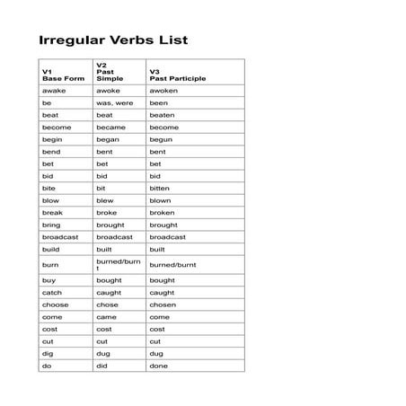 Irregular verbs list | DOC