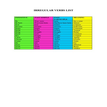 Irregular verbs list | DOCX
