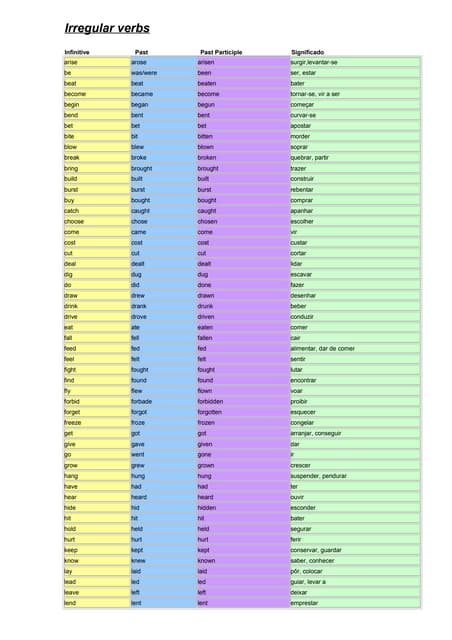 Irregular verbs grouped | DOC