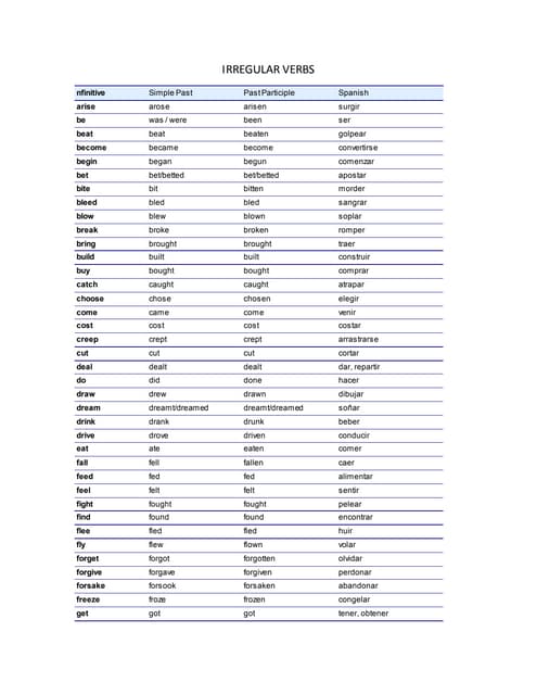 List of-irregular-verbs | PDF