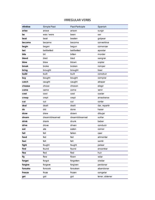 List of-irregular-verbs | PDF