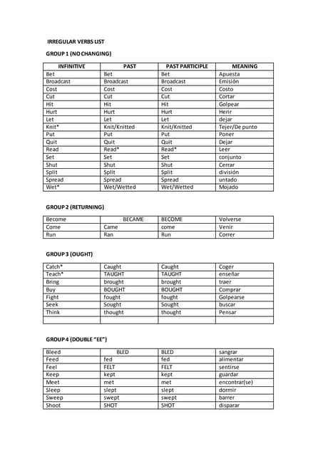 Irregular verbs-mnemonic-rhyming-groups-2012 | PDF