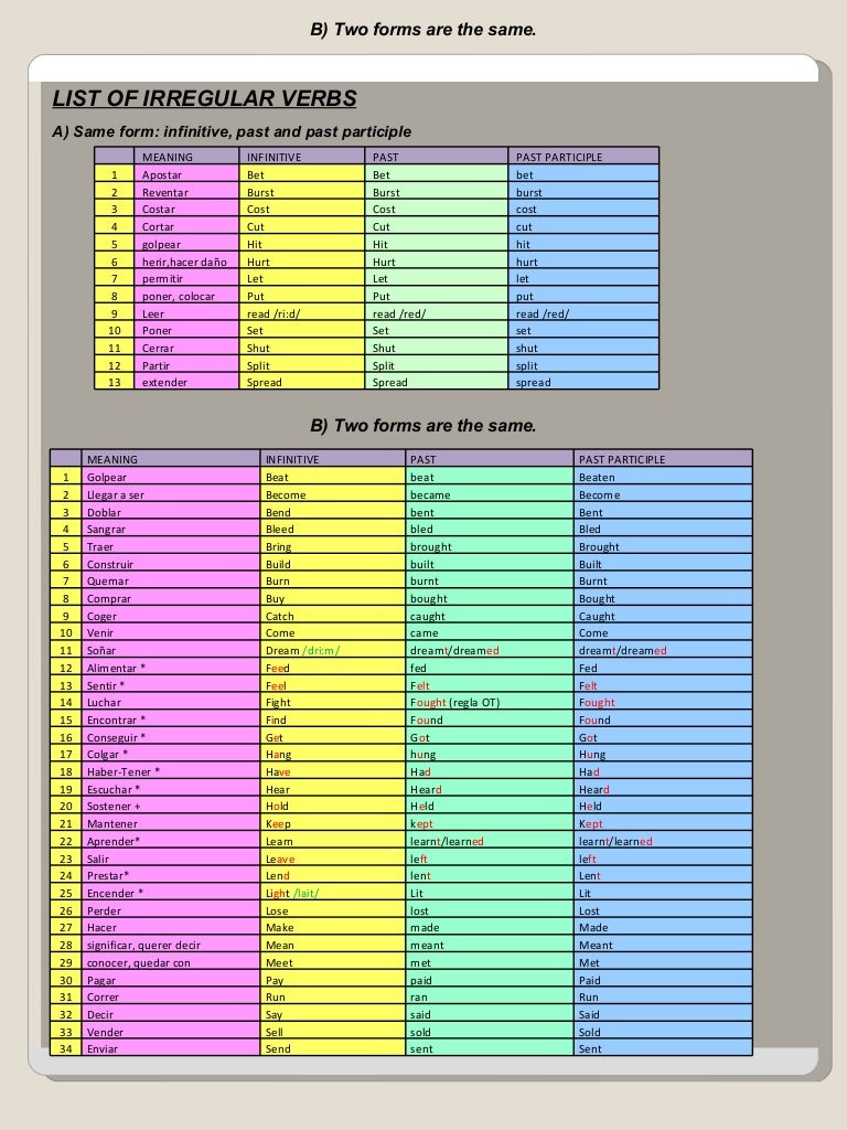 Irregular Verbs Same Form 2 Different 3 Different irregular-verbs-same-form-2-different-3-different