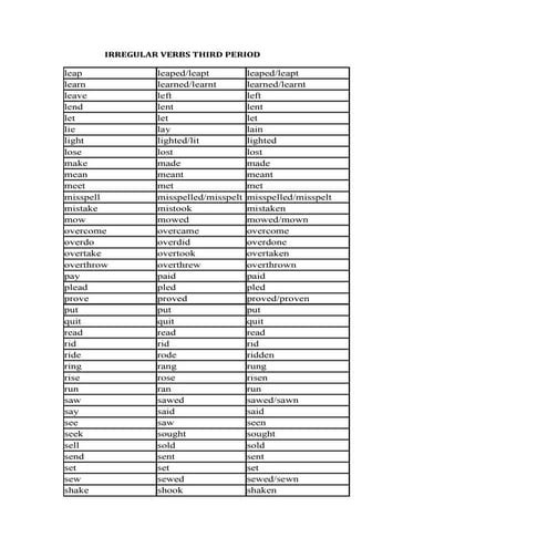 Irregular Verbs Third Period | PDF