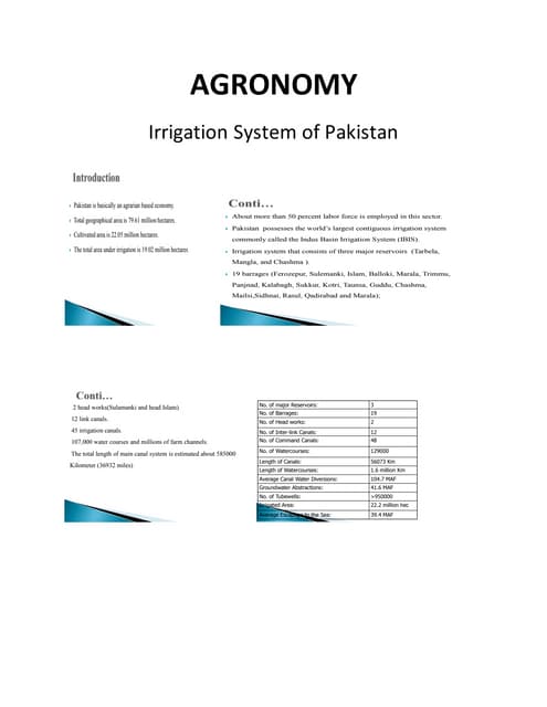 Canal system of Pakistan | PPTX
