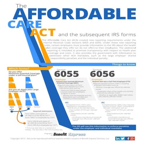 [Infographic] The Affordable Care Act and the subsequent IRS forms | PDF