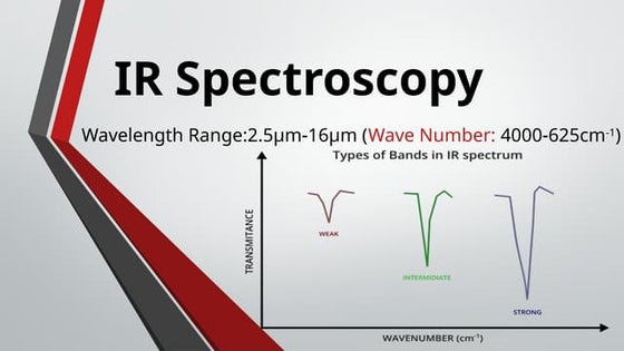 CARBON-DI-OXIDE(CO2) LASER.pptx | Chemistry | Science