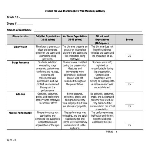 iRubric for live diorama | PPT